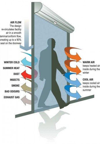 Sealing open doorways and saving energy with air barriers ...