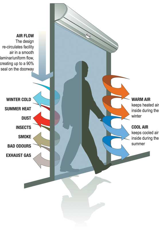 Sealing open doorways and saving energy with air barriers ...