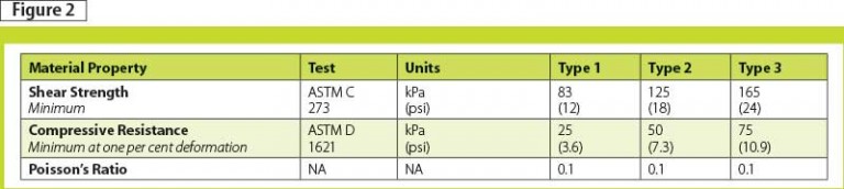 Specifying EPS as geofoam - Construction Canada