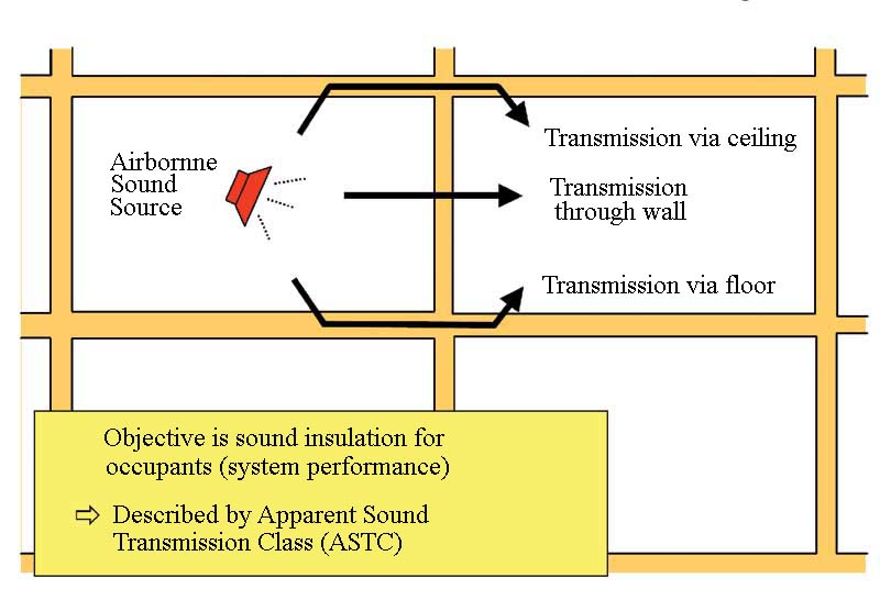 Chart2_text - Construction Canada
