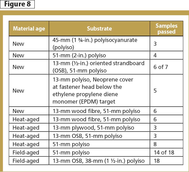 Got Hail? Proving the performance of EPDM roof assemblies - Page 2 of 2 ...