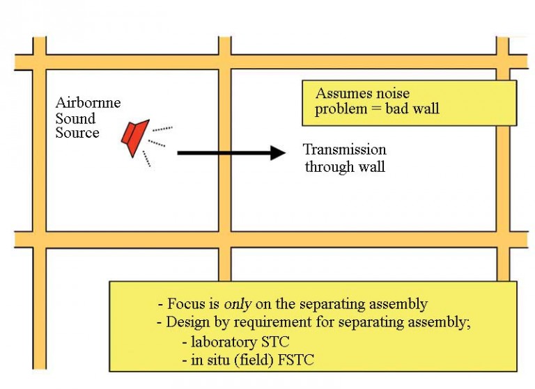 Canadian masonry for sound buildings - Construction Canada