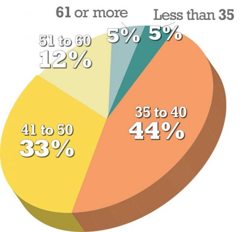 3a - Construction Canada