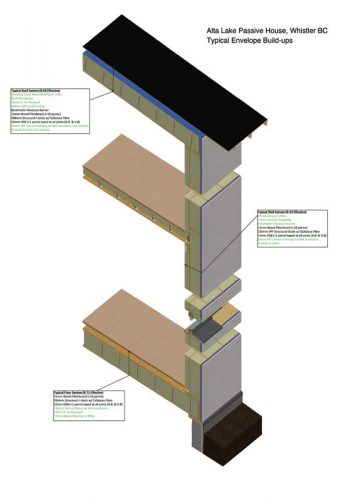 Envelope-3D-Section - Construction Canada