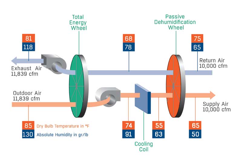 H-How-ERVs-Work-Schematic-Peak-Space-Latent-Load - Construction Canada