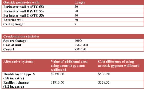 Implementing smarter sound control strategies - Page 4 of 4 ...