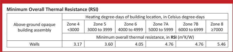 eifs-fig4 - Construction Canada