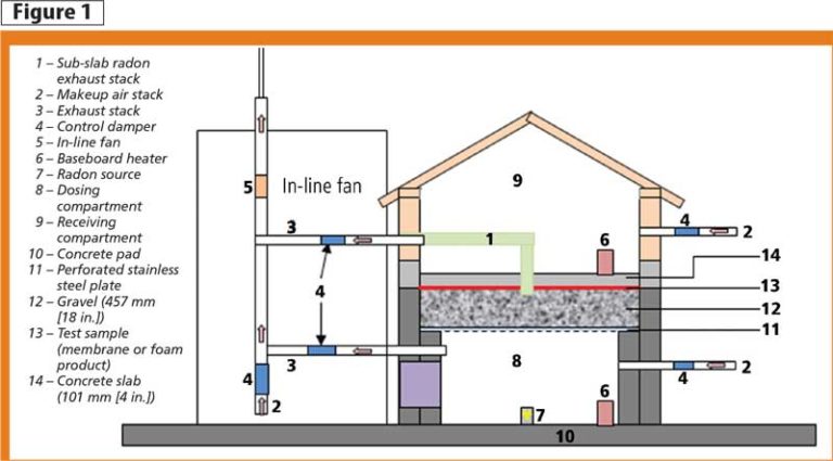 Combating radon with scientific research - Page 2 of 3 - Construction ...