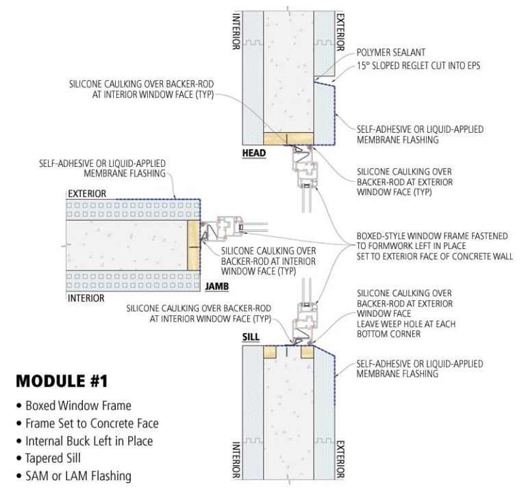 Weatherproofing ICF Walls: Lessons in resiliency from B.C. field ...