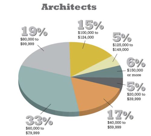 Architech - Construction Canada