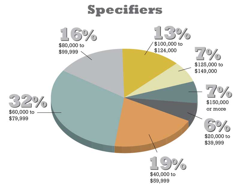 Specifying-Consultant - Construction Canada