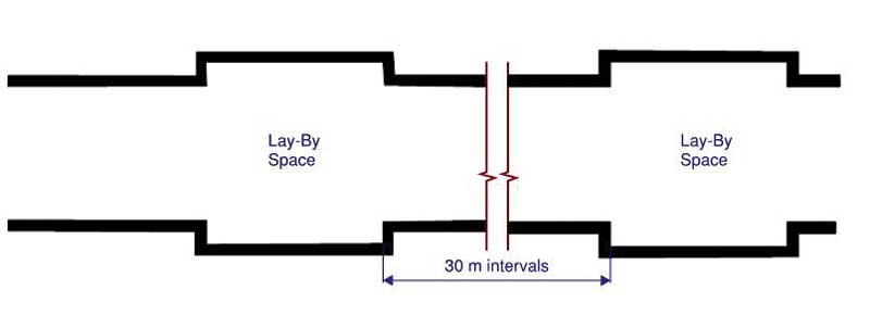 Simplifying barrier-free design across Canada - Page 2 of 4 ...
