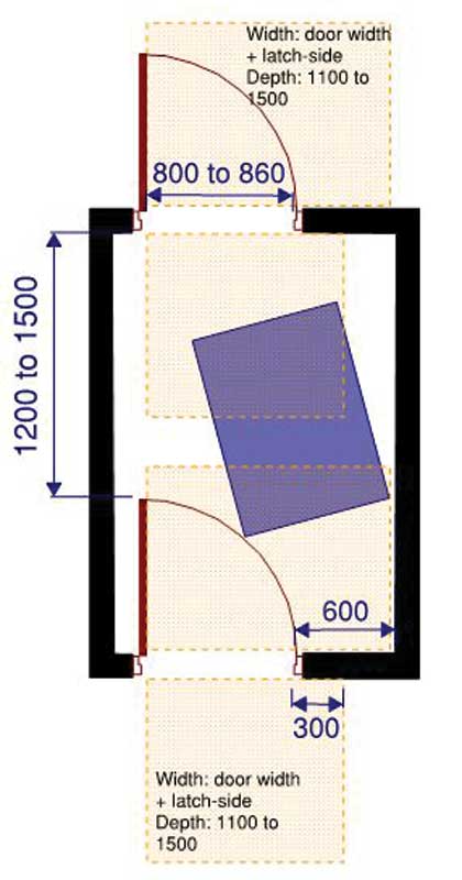 Simplifying barrier-free design across Canada - Page 3 of 4 ...