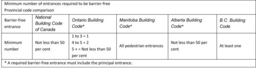 Simplifying barrier-free design across Canada - Construction Canada