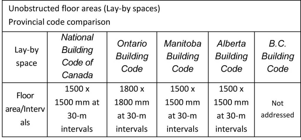 Simplifying barrier-free design across Canada - Page 2 of 4 ...