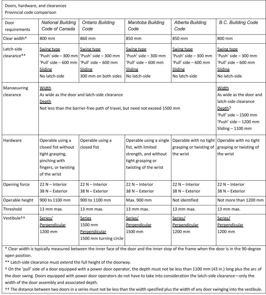 Simplifying barrier-free design across Canada - Page 3 of 4 ...