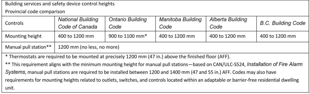 Simplifying barrier-free design across Canada - Page 3 of 4 ...