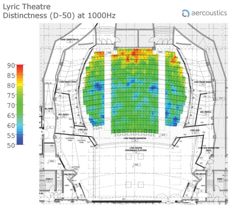 When One Theatre Becomes Two: Combining the old and the new to deliver ...
