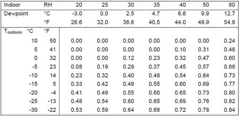 Controlling condensation from air leakage and vapour diffusion - Page 3 ...