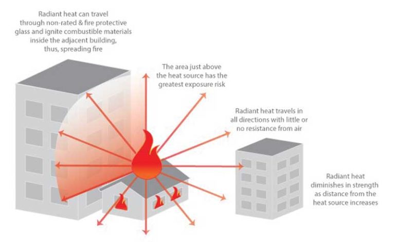 What architects can learn from firefighters about radiant heat - Page 3 ...