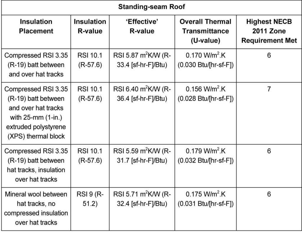 Thermal performance of insulated sheet steel assemblies - Page 2 of 3 ...