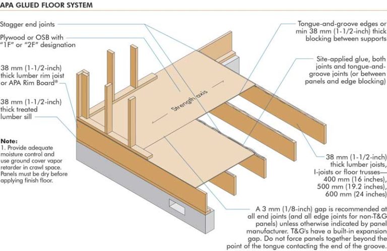Design considerations in engineered wood floor systems - Page 2 of 4 ...