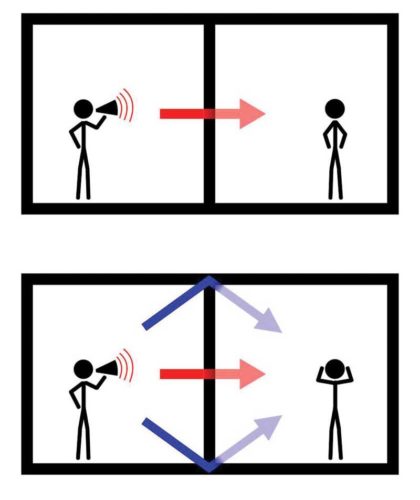 The noise around acoustics - Page 2 of 4 - Construction Canada