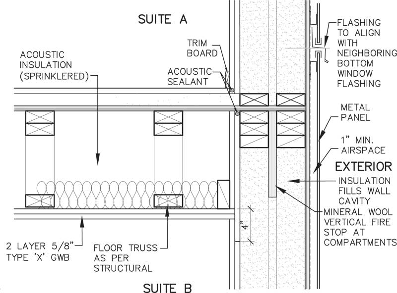 Mid-rise wood-frame construction gets innovative - Page 2 of 3 ...