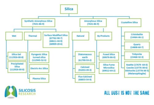 Construction and silicosis: What you need to know - Construction Canada