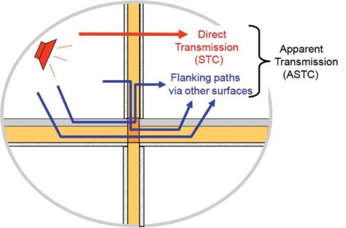 STC-v-ASTC-Image-2 - Construction Canada