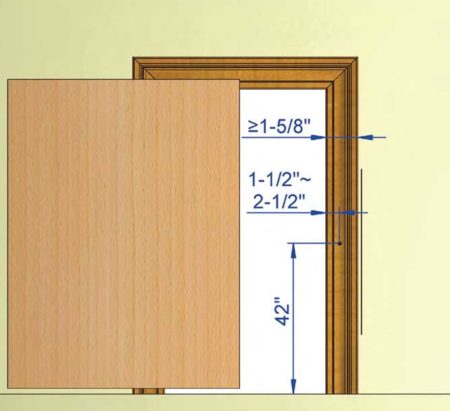 Fig.-3a-Proper-measurement-guidelines-for-applications-with-wide-trim ...