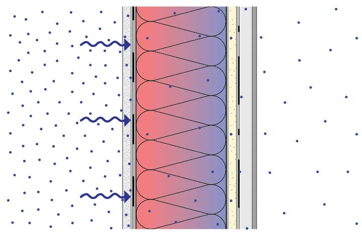 Vapour diffusion and condensation control for commercial wall ...