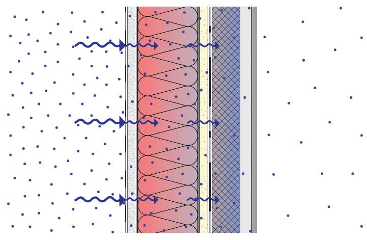 Vapour diffusion and condensation control for commercial wall ...