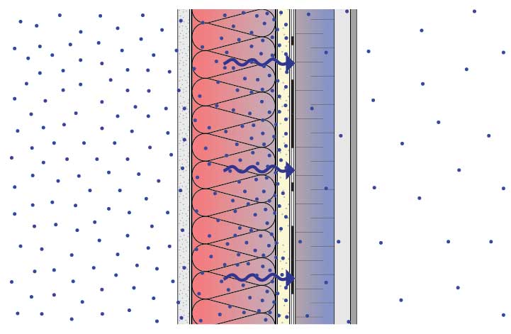 Vapour diffusion and condensation control for commercial wall ...
