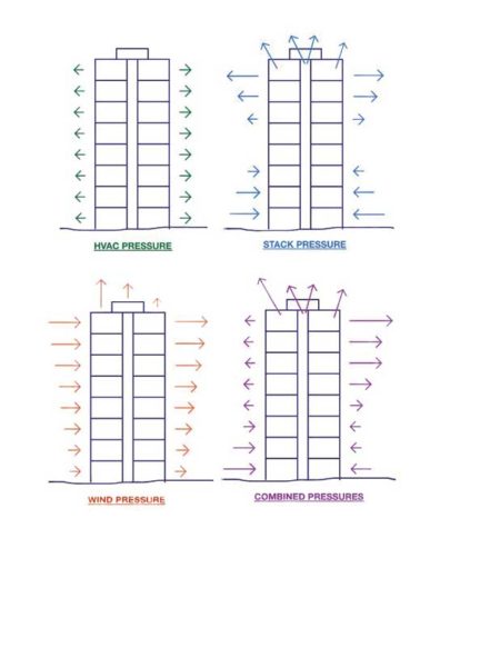 image-1-building-pressures - Construction Canada