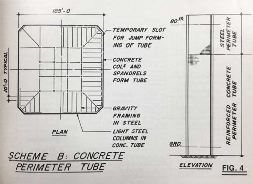 s6_fig-2 - Construction Canada