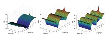 Fig.-5-Room-Modes - Construction Canada