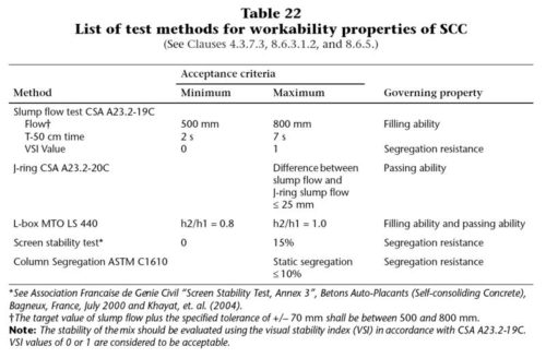 Demystifying self-consolidating concrete - Page 4 of 5 - Construction ...