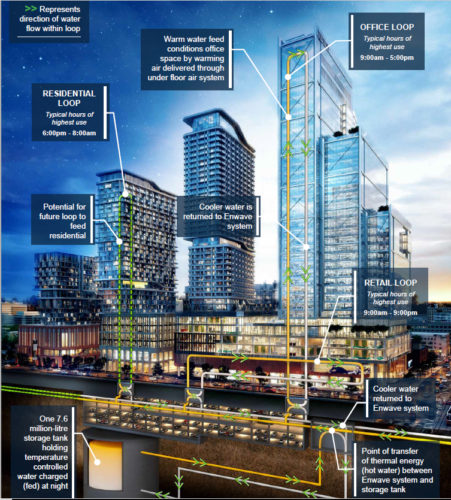 The Well in downtown Toronto - Page 2 of 2 - Construction Canada