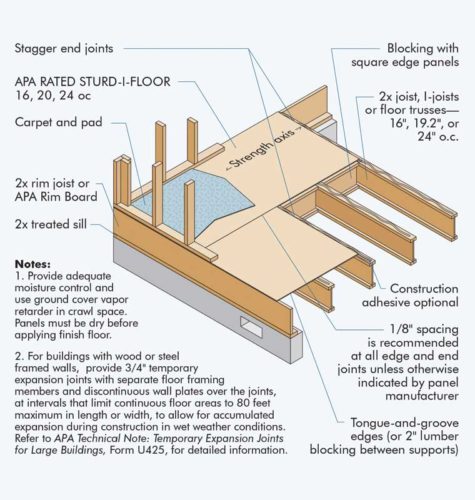 Better floor performance starts with a solid subfloor system - Page 2 ...