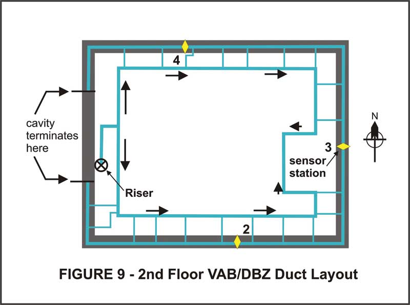 FIGURE-9barrier - Construction Canada