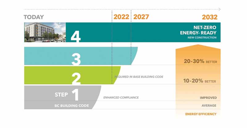 STEPCODE_2019_Part3_FINAL - Construction Canada