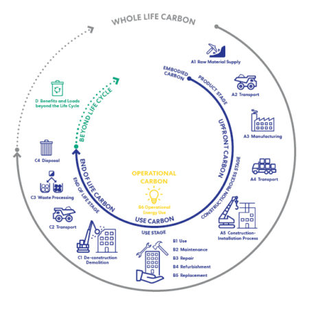 Perkins and Will offers carbon assessments for all Western Canada ...