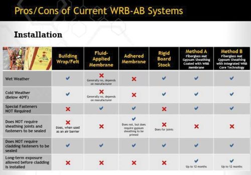 Installation-Chart - Construction Canada
