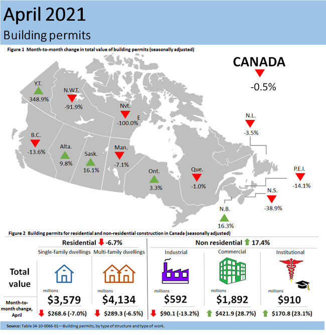 Feature - Construction Canada