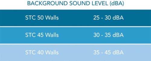 Optimizing acoustics in learning facilities - Page 2 of 4 ...