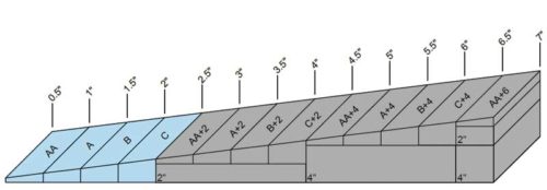 How tapered insulation can eliminate ponding on low-slope roofs ...