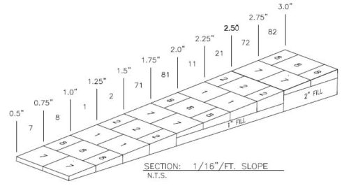 How tapered insulation can eliminate ponding on low-slope roofs ...