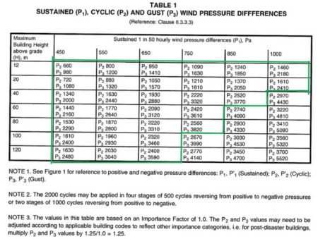 HBS-ABS-table-1-from-742-only - Construction Canada