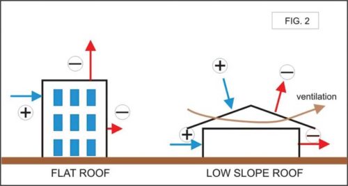 Structural Requirements of the Air Barrier Explained - Page 2 of 5 ...